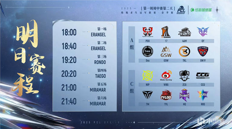 PCL春季赛W1周中D2：CCG四鸡单日第一，PeRo、CTG积分破百！