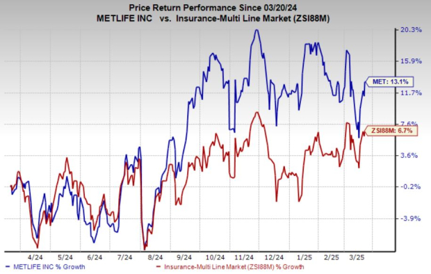 MetLife's New Latin America Unit Generates 4.5M Active Customers