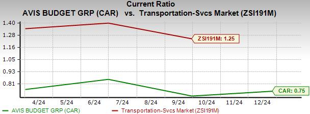 Here's Why You Should Retain Avis Budget Stock in Your Portfolio Now