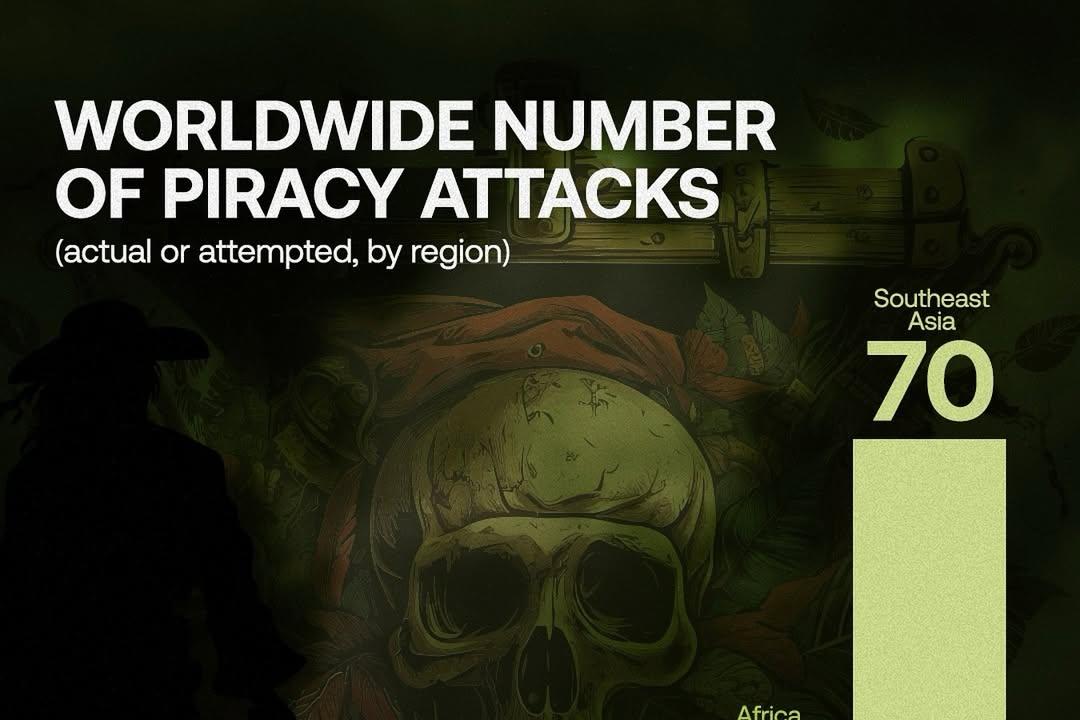 Piracy trends: Rising hostage risks amid stable attack numbers in 2024