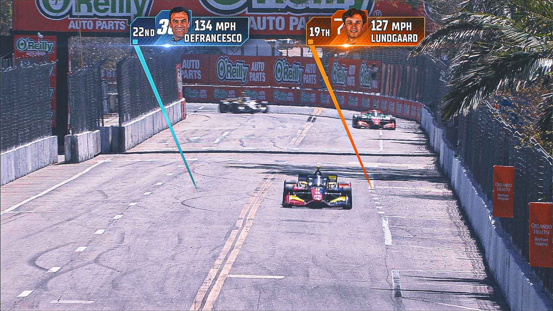 No leaks needed! FOX Sports to debut new INDYCAR graphics package at ...