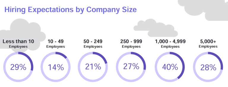 Singapore’s top vacancies: Ministry of Manpower releases a list of most ...