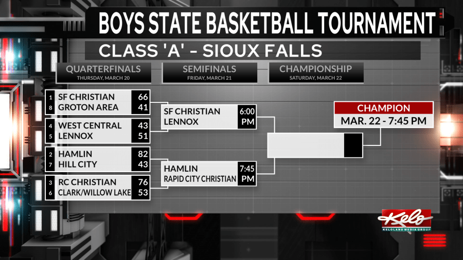 Semifinal Brackets set in Boys State Basketball