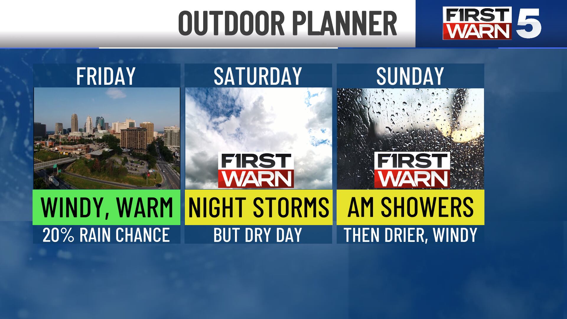 First Warn Forecast: Spring warmth is in, weekend may see storms at times