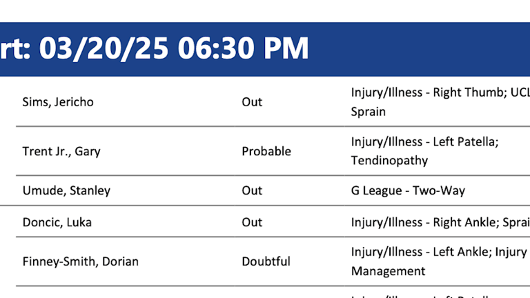 Los Angeles Lakers And Milwaukee Bucks Injury Reports