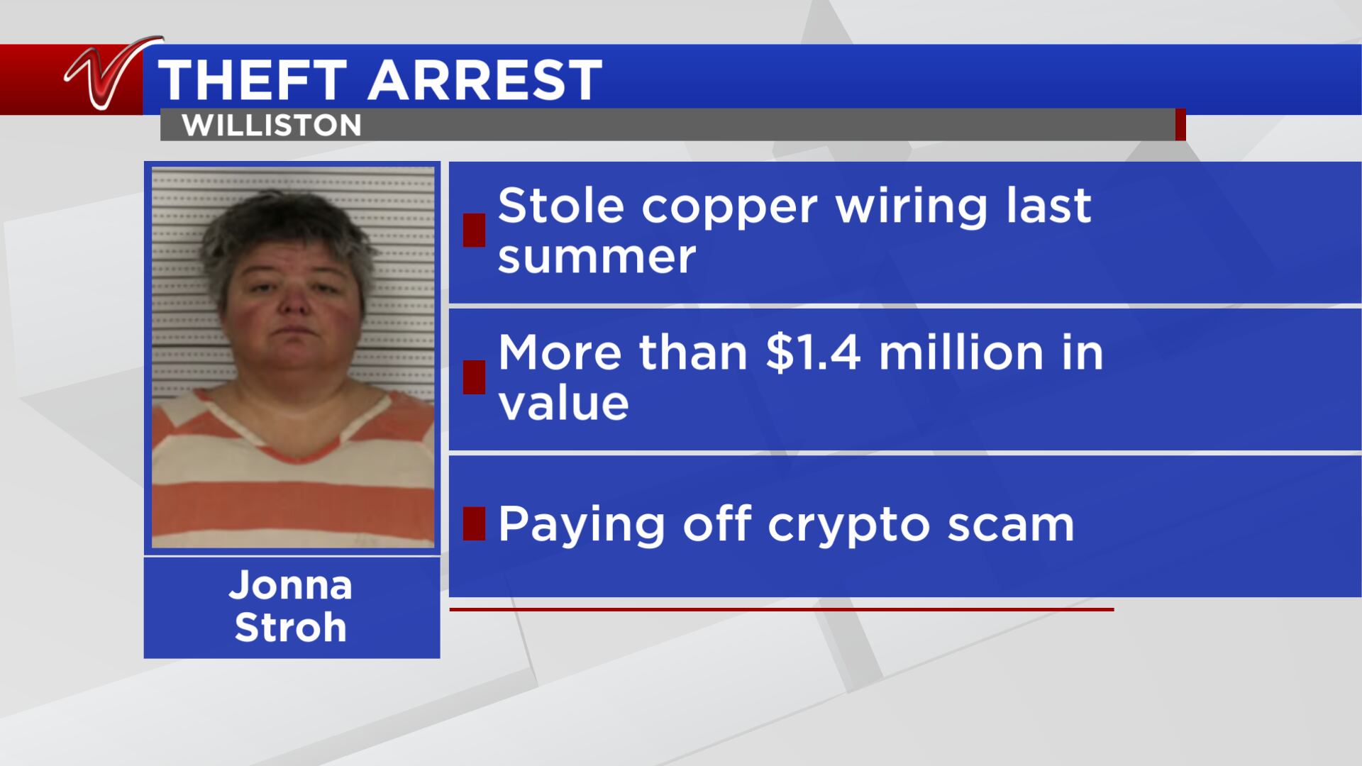 Williston woman arrested for stealing more than $1.4 million in copper wire