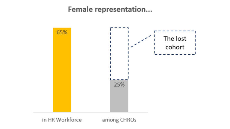 Decoding the CHRO: Insights into Leadership, Career Paths, and ...