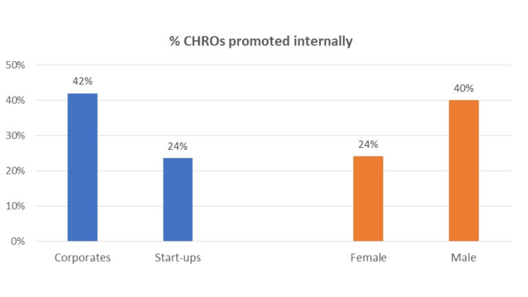 Decoding the CHRO: Insights into Leadership, Career Paths, and ...