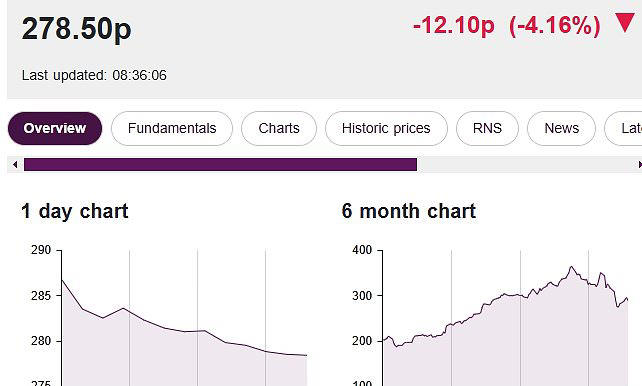 Airline shares dive as Heathrow fire sparks chaos for passengers