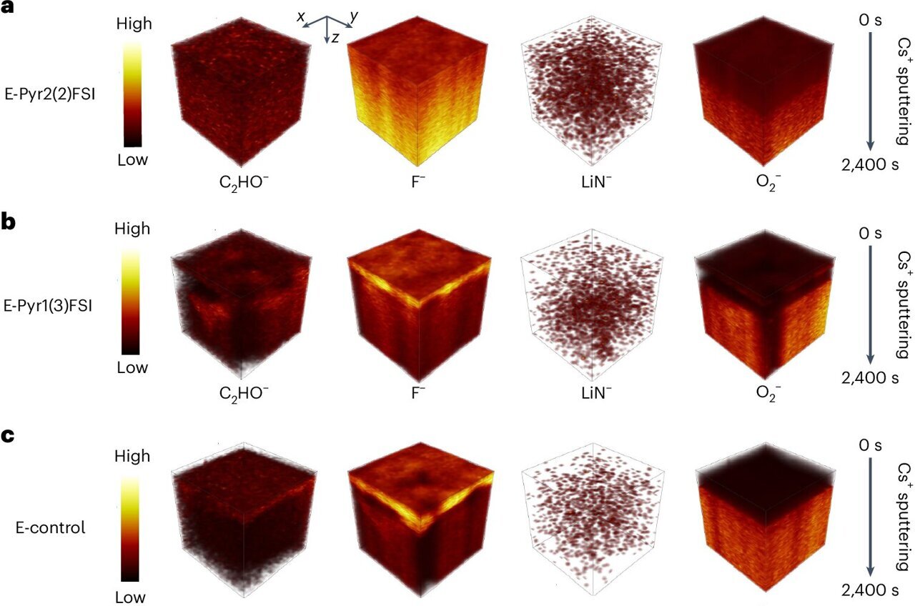New electrolytes enable safe, stable and fast-charging lithium-metal ...