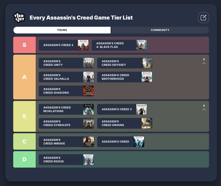 Every Assassin's Creed Game Tier List