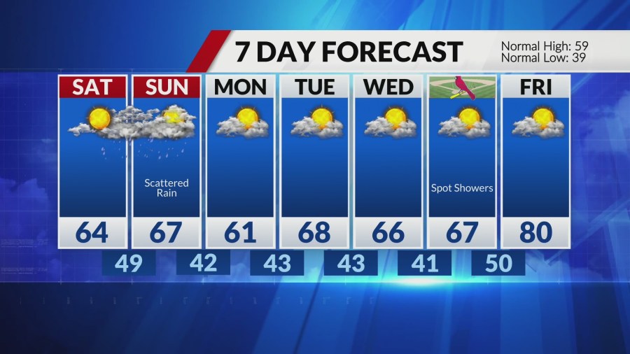 Red Flag Warning returns as gusty winds ramp back up, rain expected ...