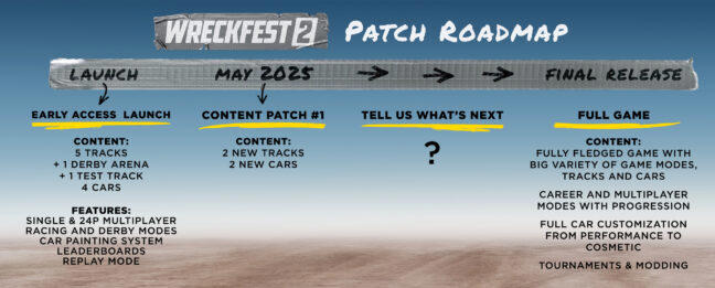 Kotimainen jokkishenkinen romuralli Wreckfest 2 saapui pelattavaksi ...