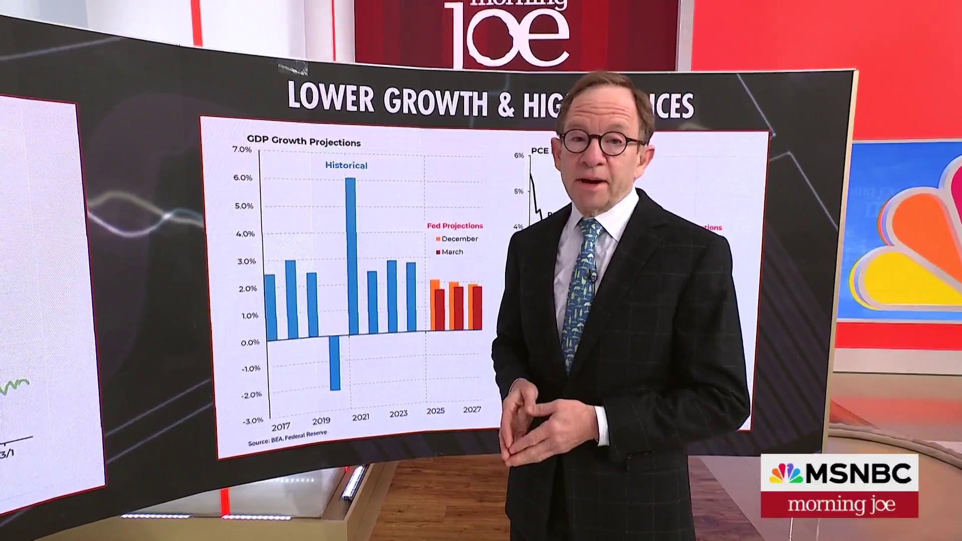 Steve Rattner: The Fed offered a less optimistic economic forecast