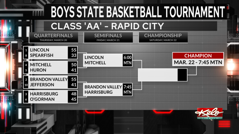Semifinal Brackets for Boys State Basketball