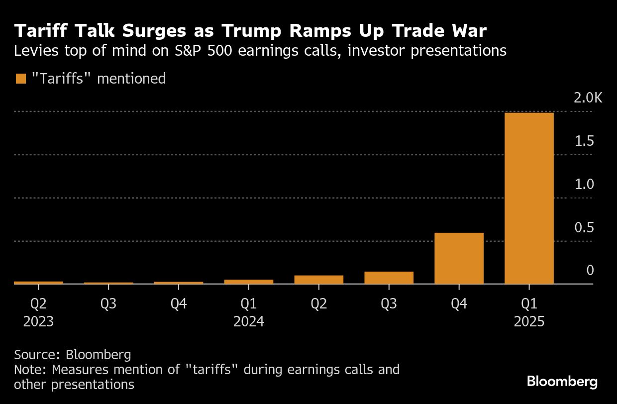 Economic Red Flags Pile Up With Nike, FedEx Warning on Outlook