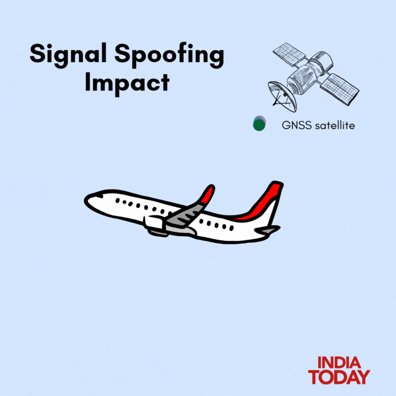 What's signal spoofing? How it risks flight safety on Indo-Pak border?