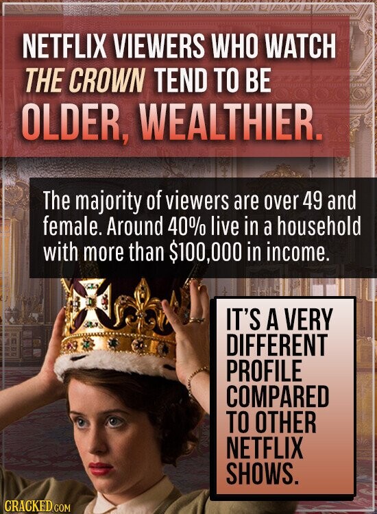 11 Interesting Bits of Info about What We Watch and Our Viewing Habits