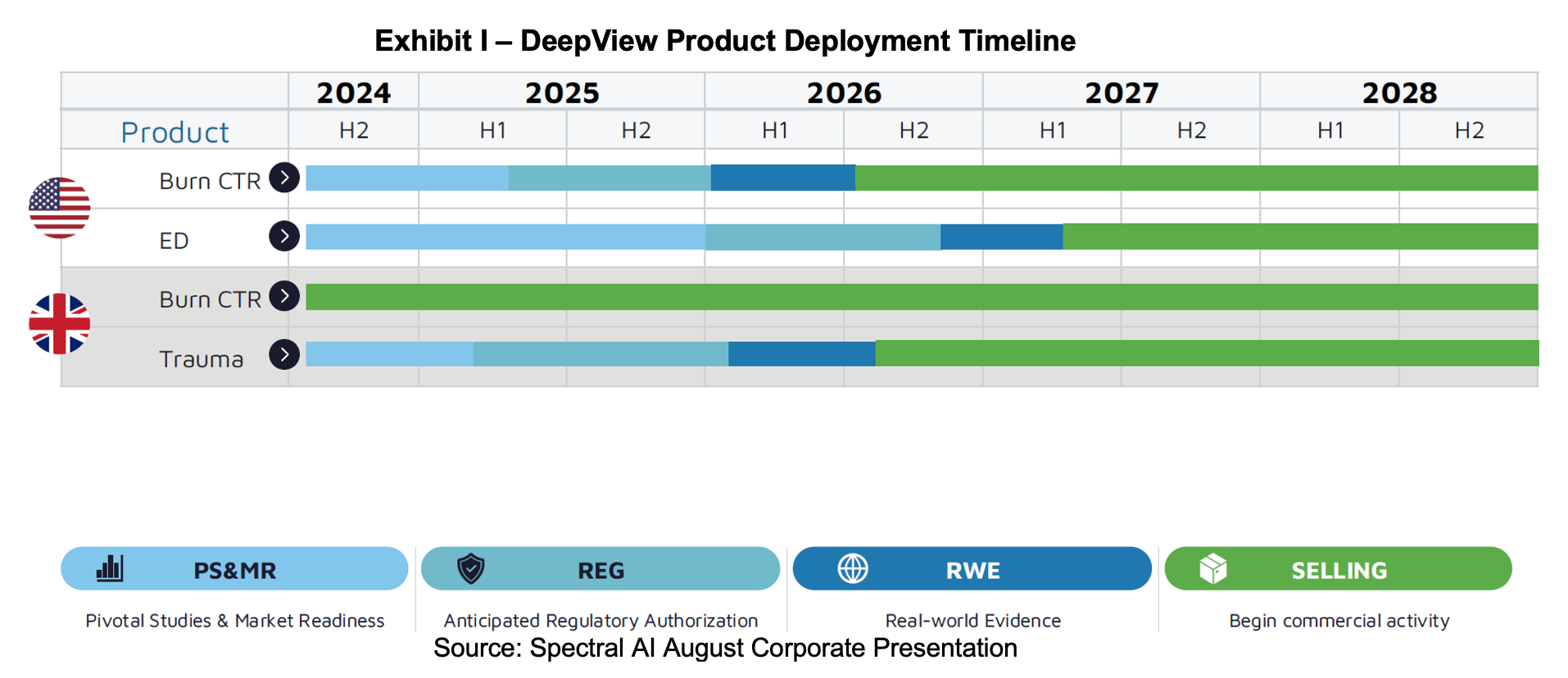 MDAI: Burn Study Topline Data