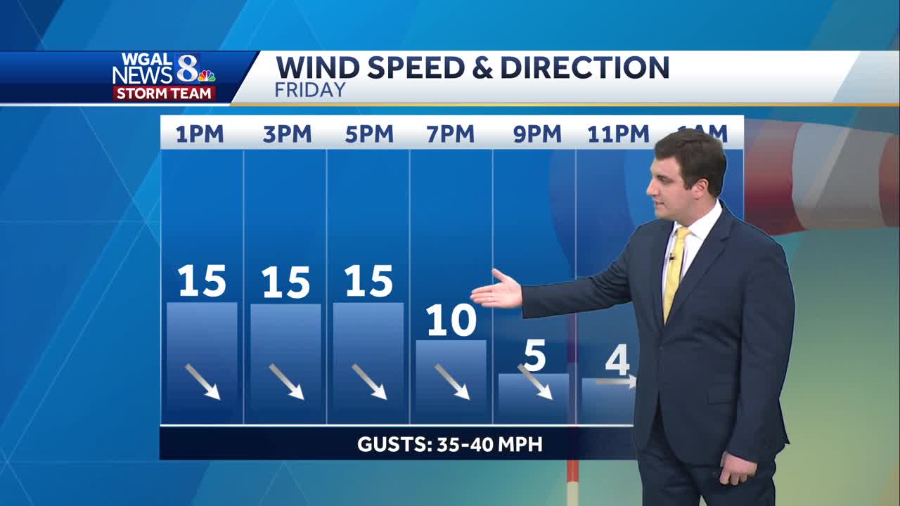 SOUTH CENTRAL PA: Windy, Dry Friday; Few Showers Saturday