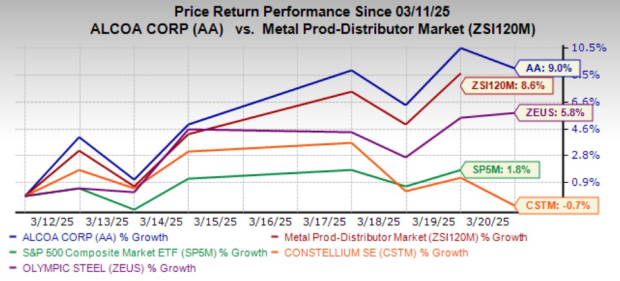 Here's How Investors Should Play Alcoa Stock Amid Tariff Risks