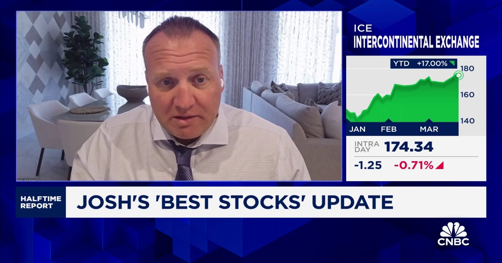 Josh Brown's "Best Stocks in the Market" list update