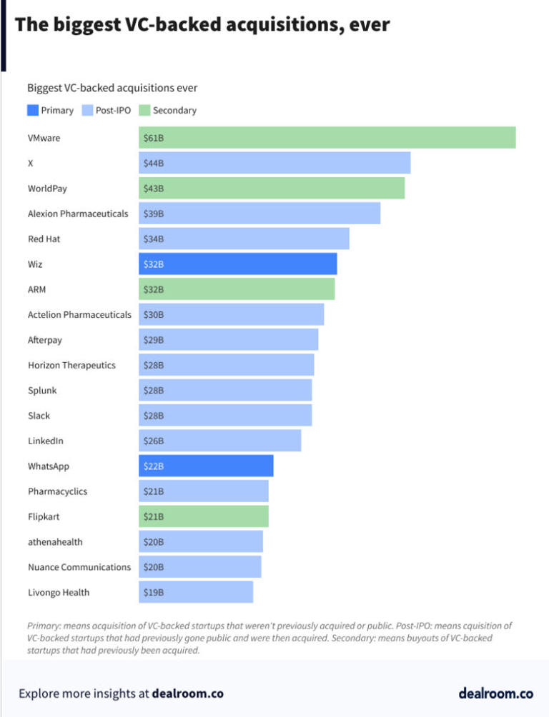 Google’s record-breaking acquisition of Wiz: the story behind the deal