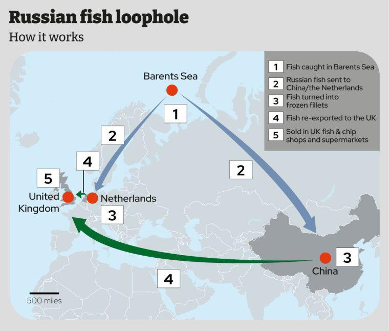Russian fishing boats which ‘supply UK’ accused of Kremlin sabotage ...
