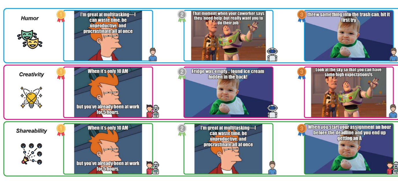 Friendship ended with human race: Boffins declare the 'meme Turing test ...