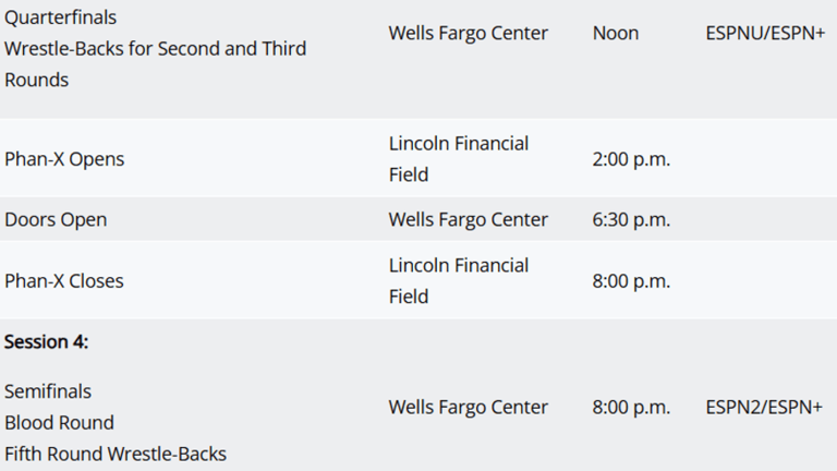Live updates: Minnesota Gophers wrestlers at the NCAA Championships