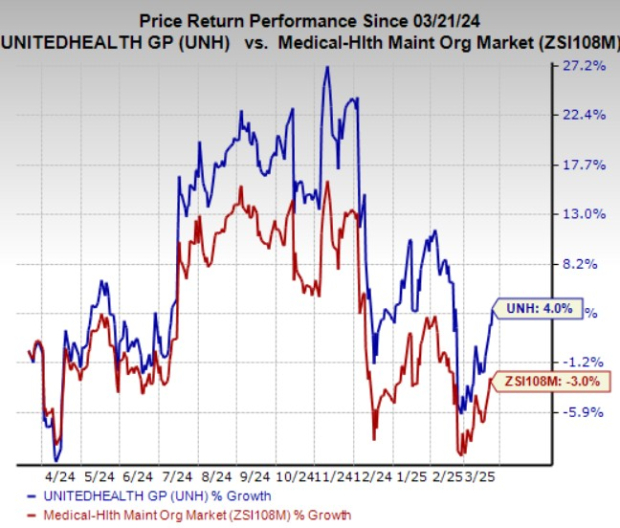 UnitedHealth's Optum Rx & EPN Team Up for Fairer Pharmacy Payments