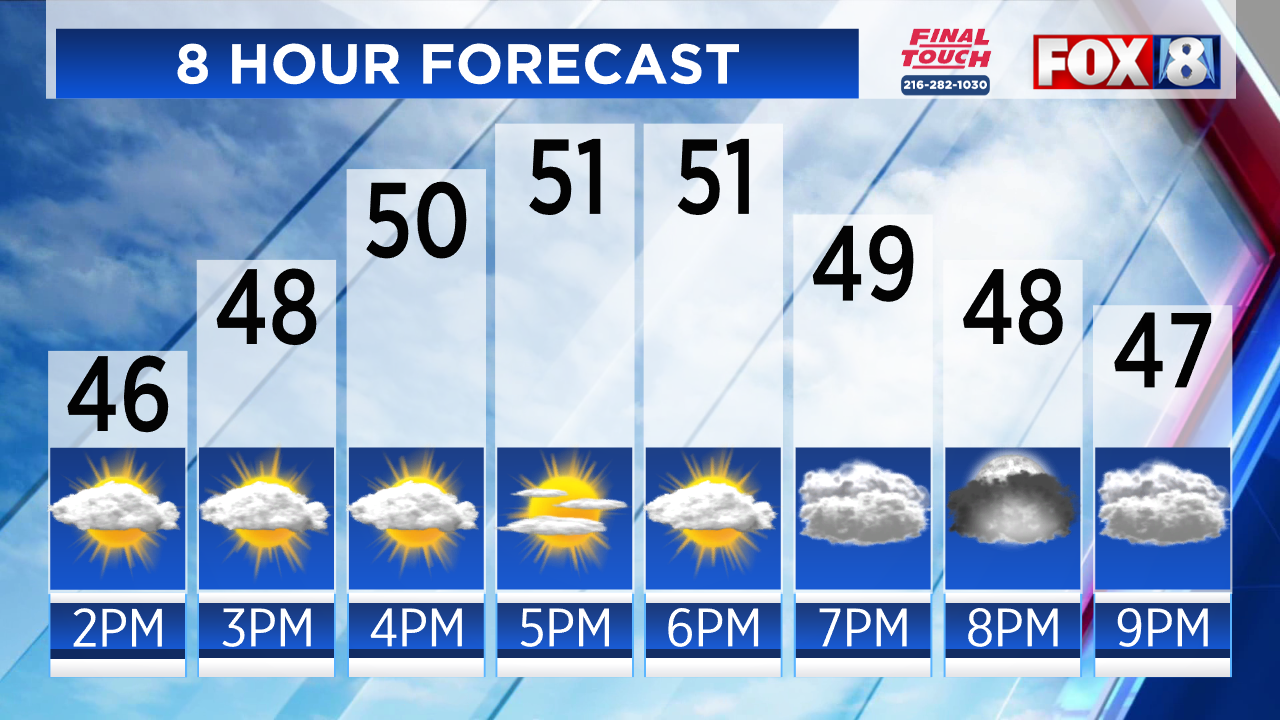 Rain, storms, wintry mix ahead: Forecast