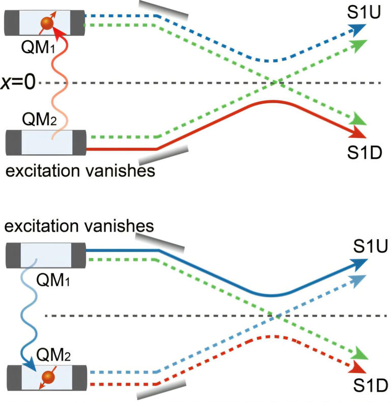 An experimental test of the nonlocal energy alteration between two ...