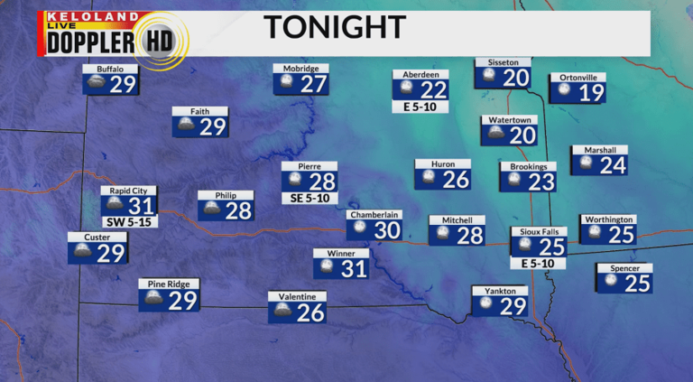 Storm Center PM Update: Mild and Windy Weekend Ahead