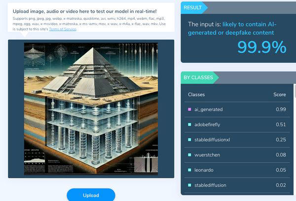 No credible evidence supports claims of vast underground structures found beneath Egyptian pyramids