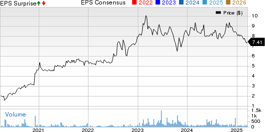 KFS Stock Rises Despite Q4 Earnings Decline, EBITDA Improves