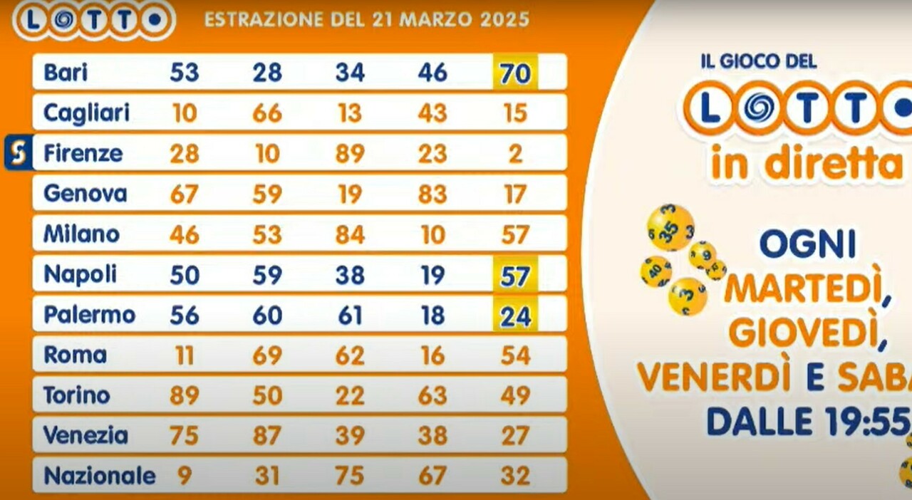 Estrazioni Lotto, Superenalotto e 10elotto di venerdì 21 marzo in ...