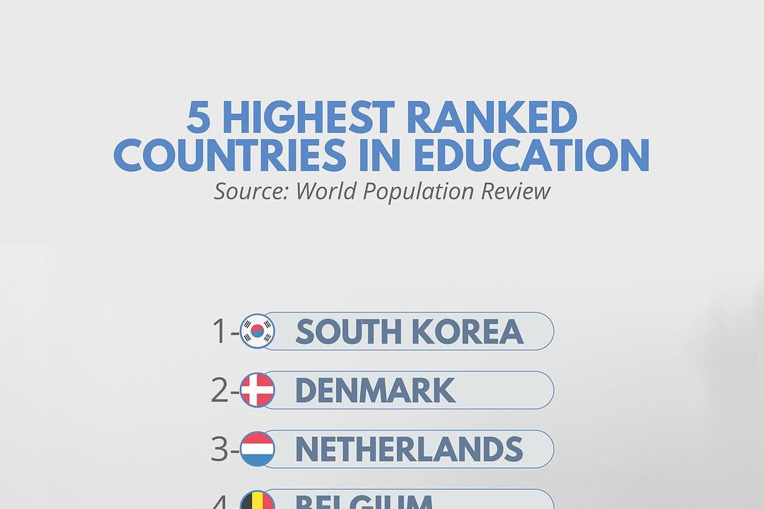 The top countries highest ranked in education