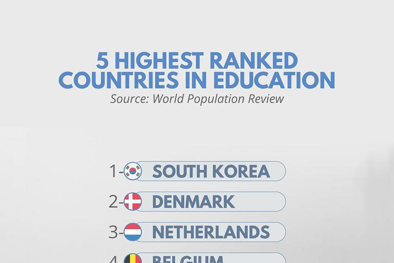 The top countries highest ranked in education