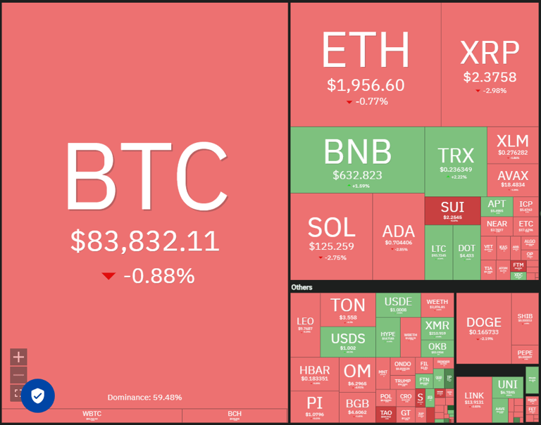 Price analysis 3/21: BTC, ETH, XRP, BNB, SOL, ADA, DOGE, TON, LINK, LEO