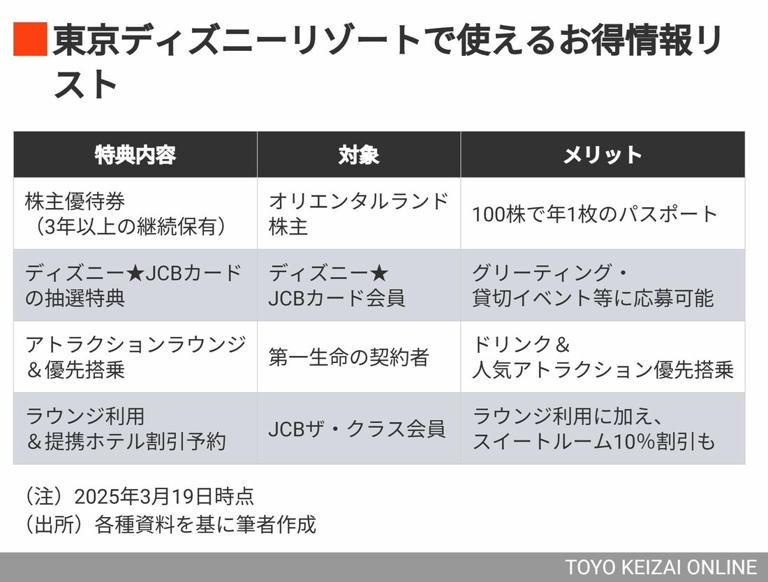 ｢TDR｣と｢USJ｣をお得に楽しみ尽くすポイ活ワザ