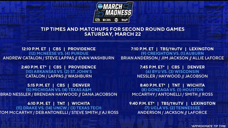 March Madness bracket update with round of 32 finalized