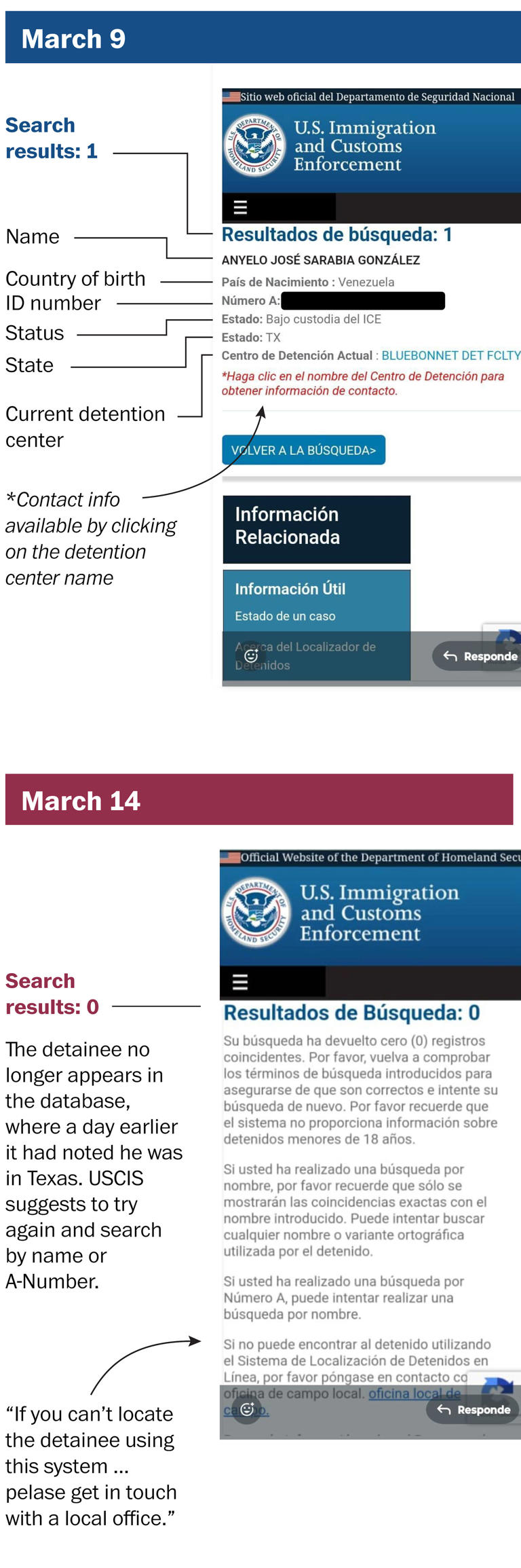 They were arrested during routine ICE check-ins. Then they disappeared.