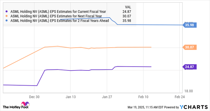 2 Artificial Intelligence (AI) Stocks That Could Go Parabolic - Modern Market
