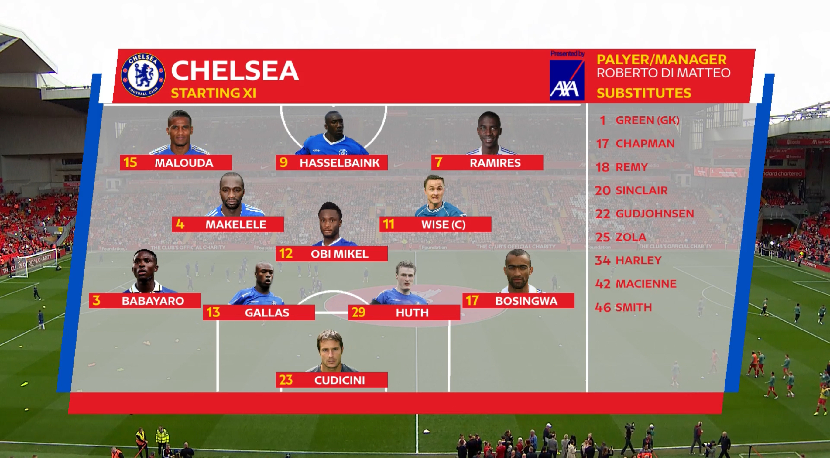 Liverpool Legends vs Chelsea Legends LIVE: Charity match result, latest ...