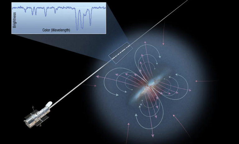 New Study Shows That The Atoms That Make Up Our Bodies Likely Traveled ...