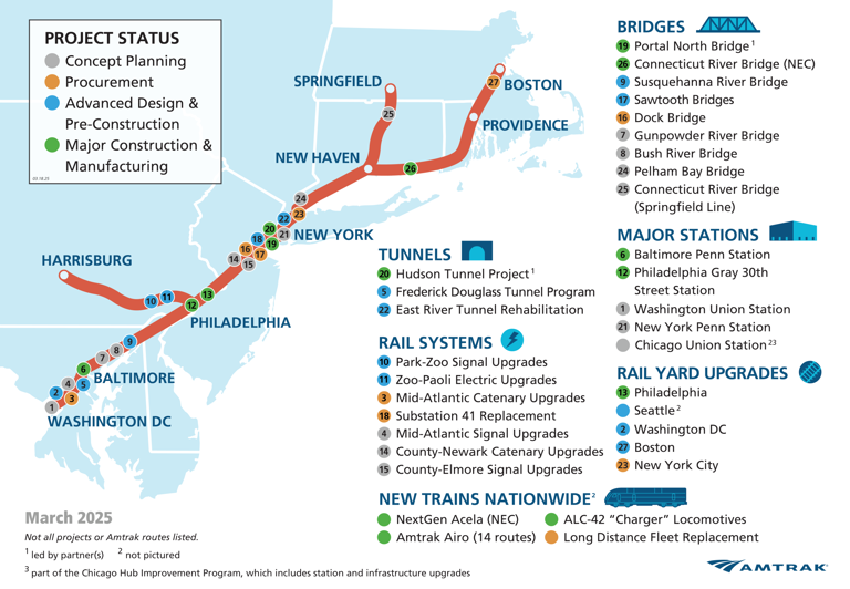 Amtrak Update Shows Map of New Rail Projects