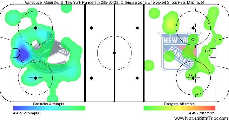 Rangers 5, Canucks 3: A drunk hockey game puts playoff hopes on edge