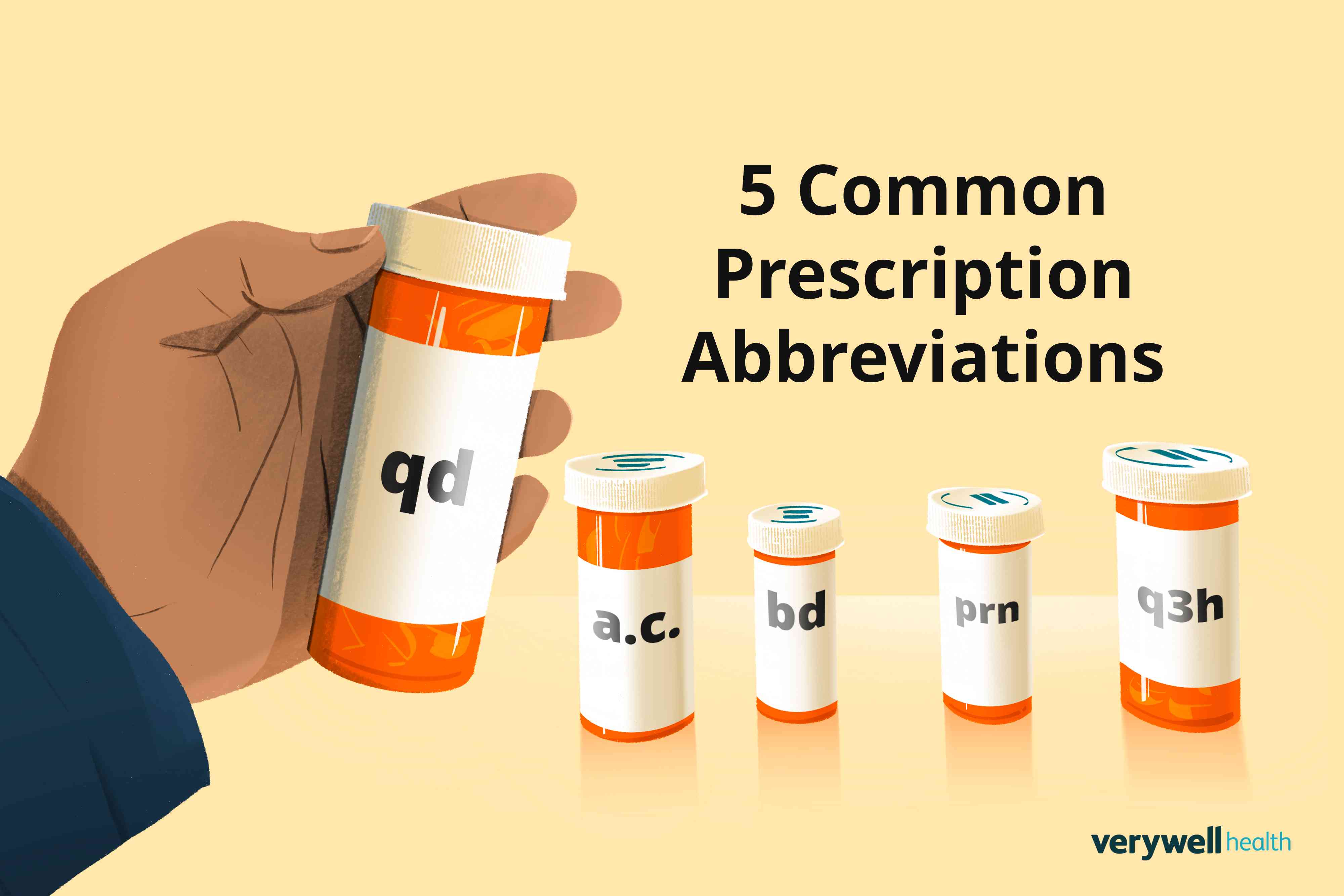 Common Prescription Abbreviations for Medication