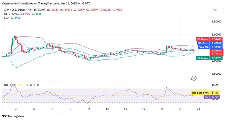 XRP price prediction 2025-2031: Will XRP reach $5?